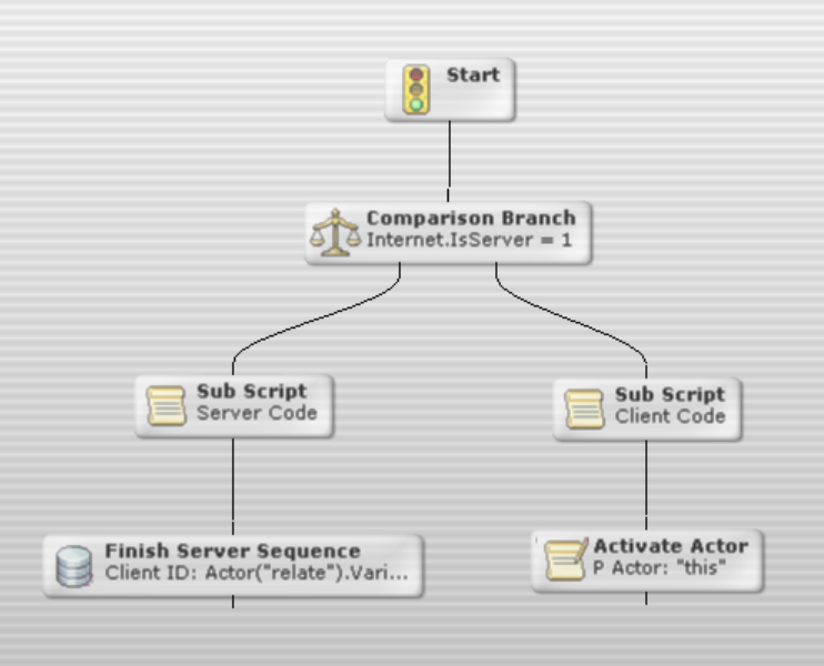 001 Game Creator | static_server_actorfce7